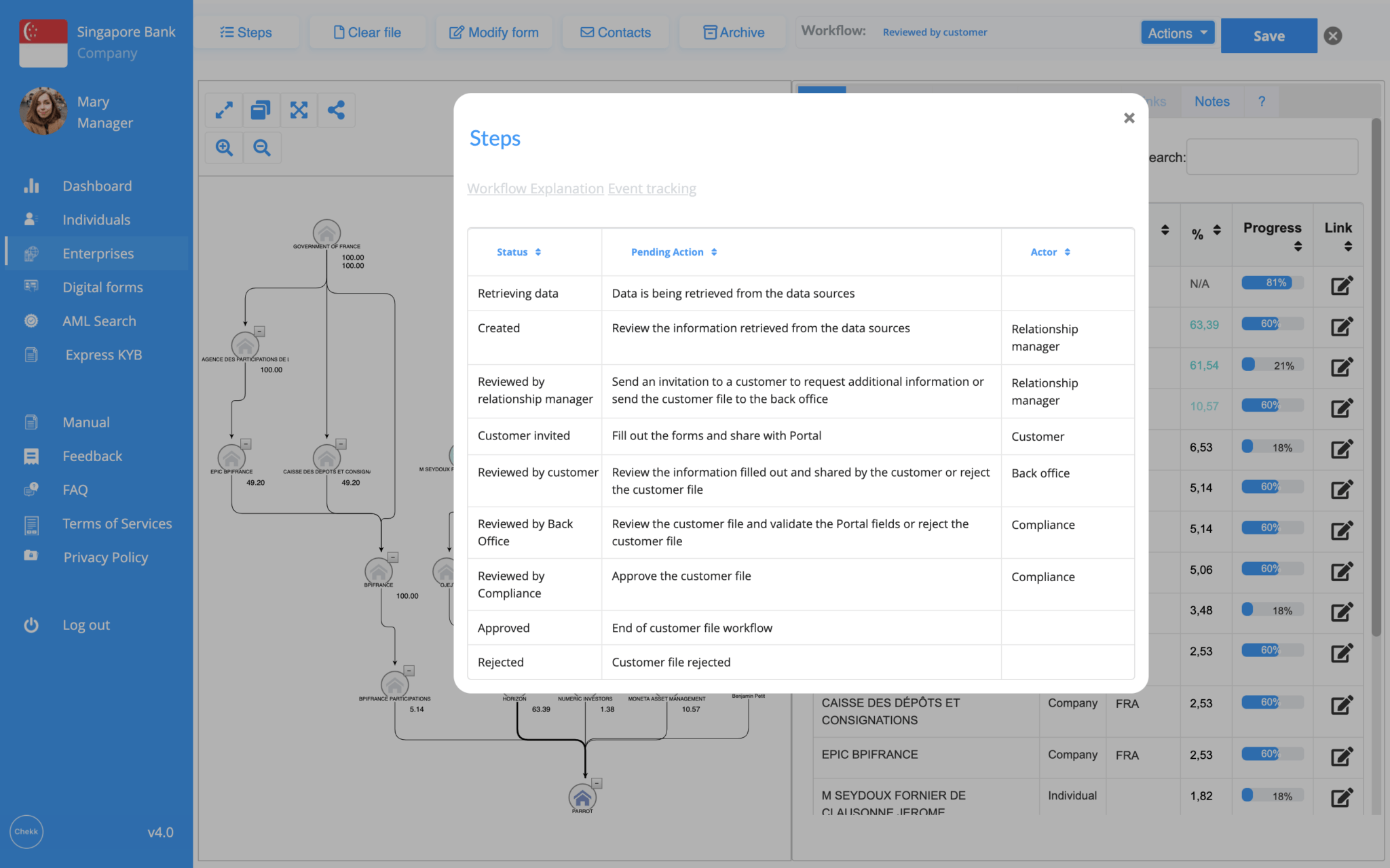 Staff Portal For KYC & CDD - Chekk
