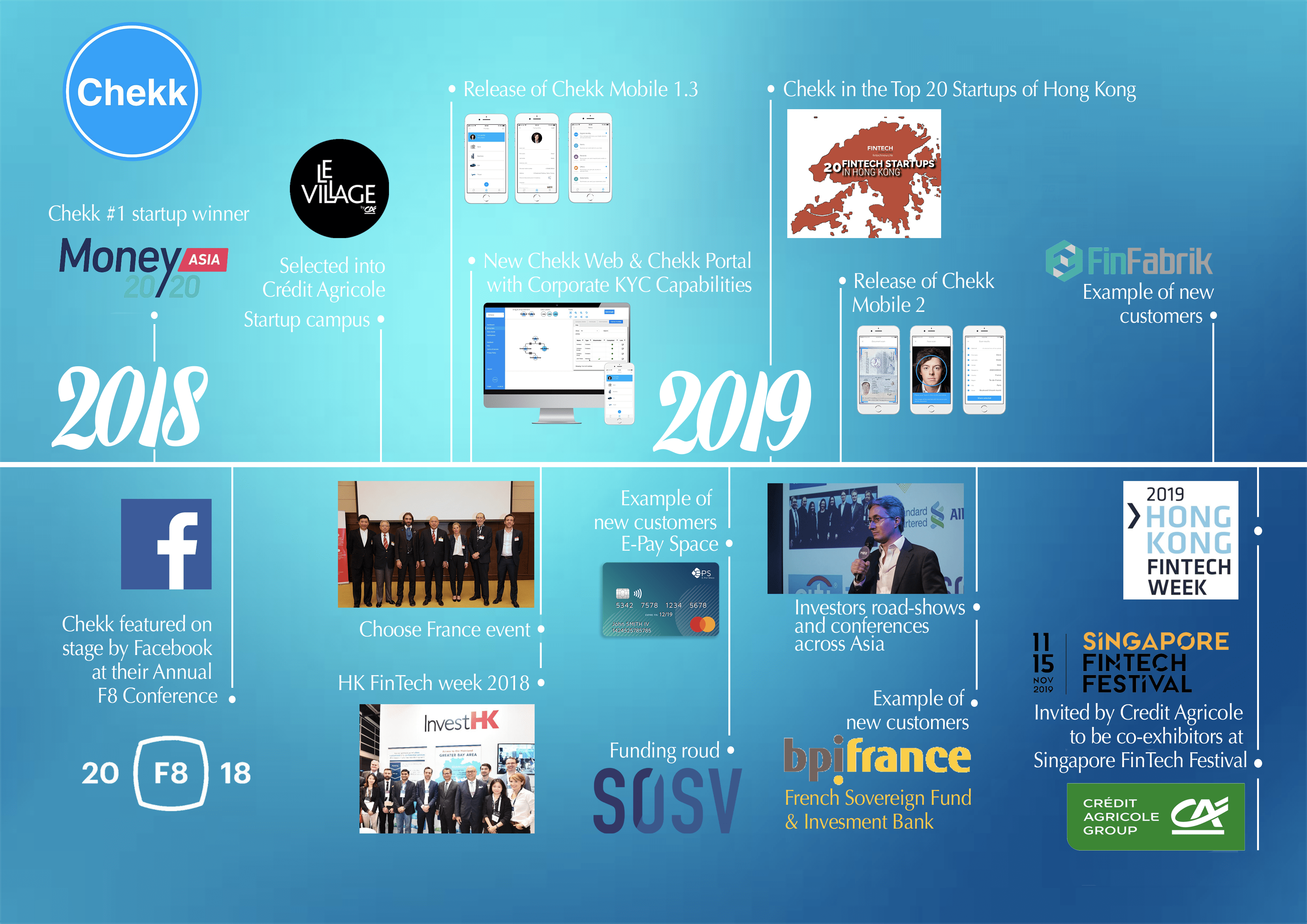 Chekk Digital Identity